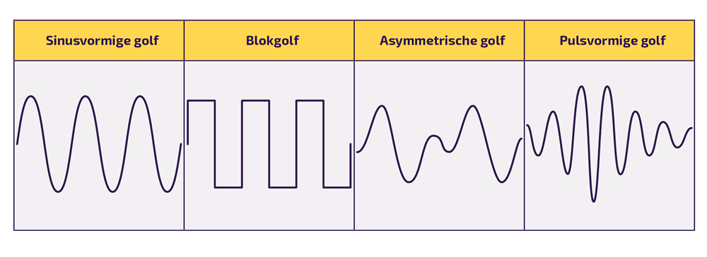 Havé-Digitap - Wat is true-RMS?